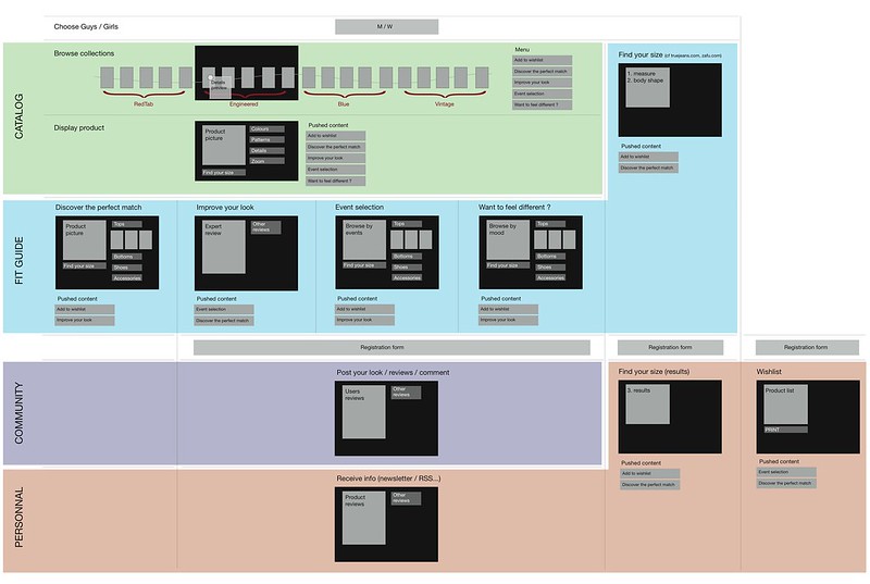 Just How Important is User Experience | Blog | Revive Digital